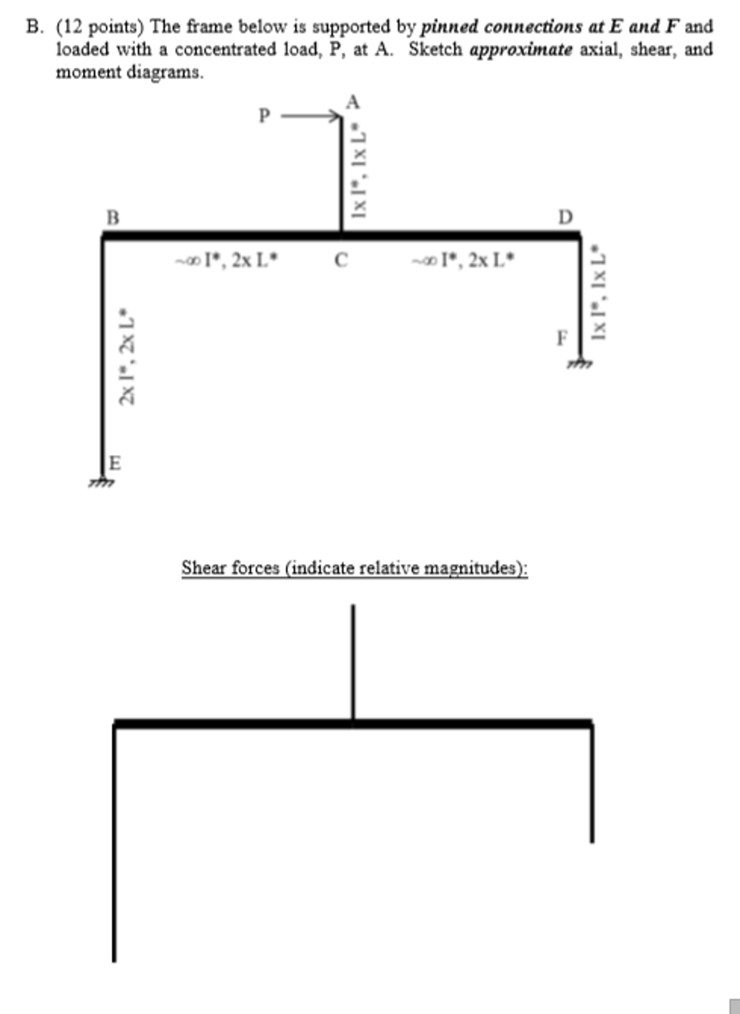Solved Problem #4-Qualitative Indeterminate Analysis (20 | Chegg.com
