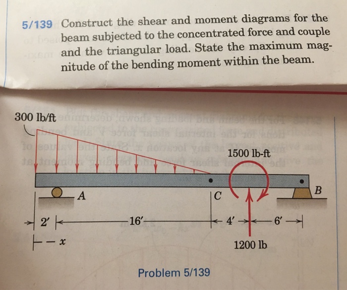 Solved Construct the shear and moment diagrams for the beam | Chegg.com
