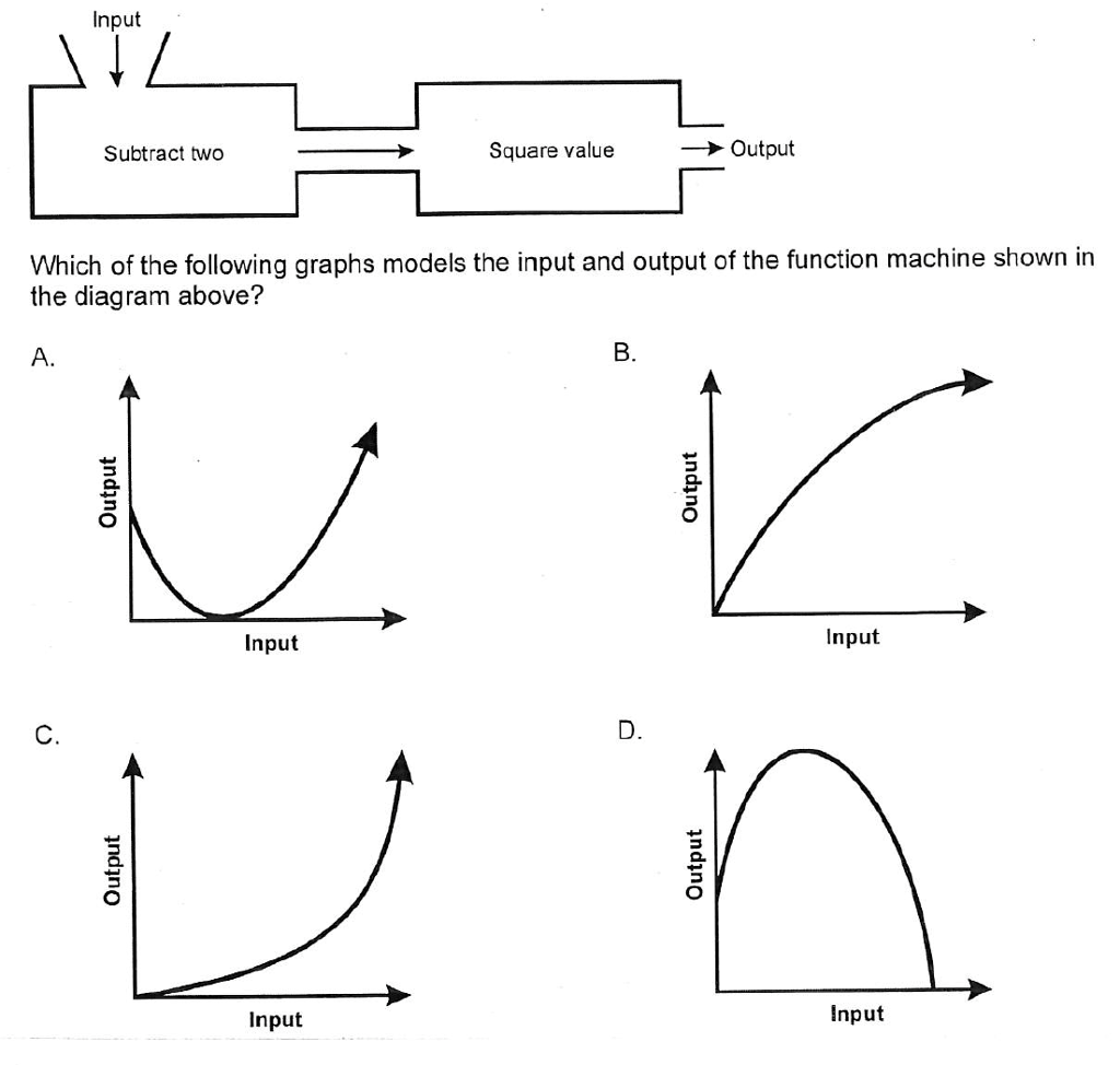 Solved Input Subtract Two Square Value Output Which Of The 