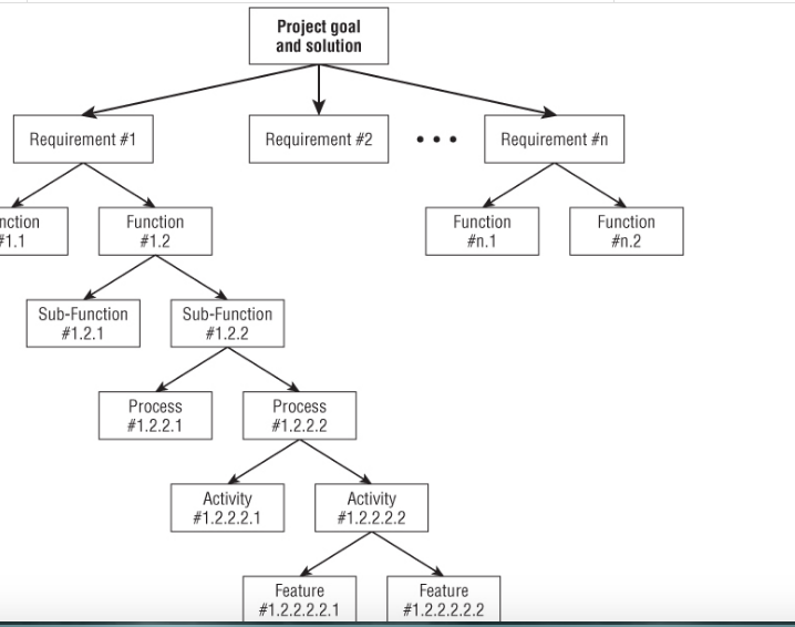 Read Chapter 4 concentrating on the RBS sections | Chegg.com