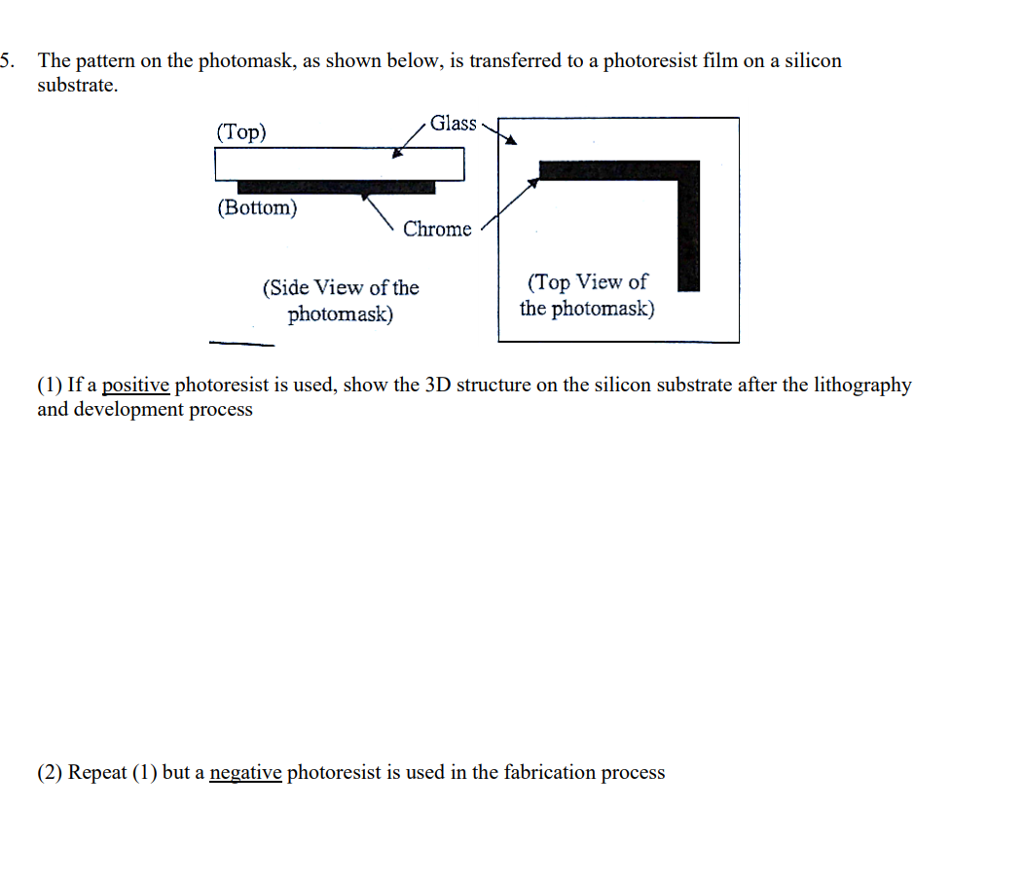 Solved 5. The pattern on the photomask, as shown below, is | Chegg.com
