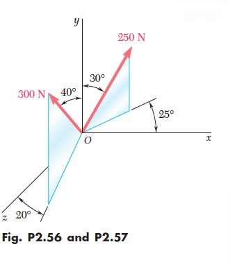 Solved Determine (a) the x, y, and z components of the 250-N | Chegg.com