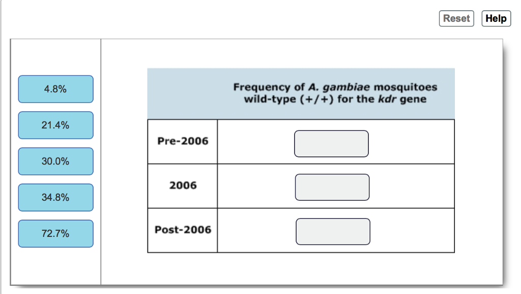 Solved Use the data provided in the table to calculate the | Chegg.com