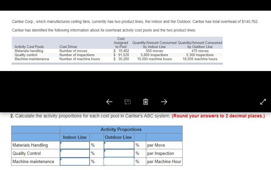 Solved Carlise Corp., which manufactures ceiling fans, | Chegg.com