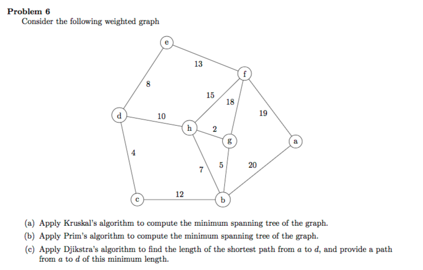 Solved Consider the following weighted graph (a) Apply | Chegg.com