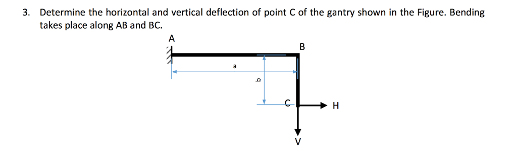 Solved Determine the horizontal and vertical deflection of | Chegg.com