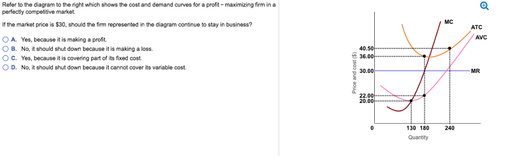 Solved Refer to the diagram to the right which shows the | Chegg.com