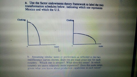 Use the factor endowments theory framework to label | Chegg.com