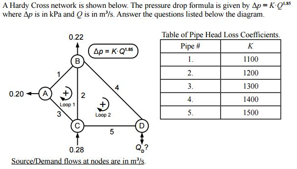 A Hardy Cross network is shown below. The pressure | Chegg.com