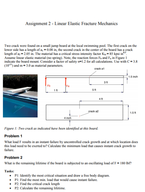 Solved Assignment 2 Linear Elastic Fracture Mechanics Two | Chegg.com