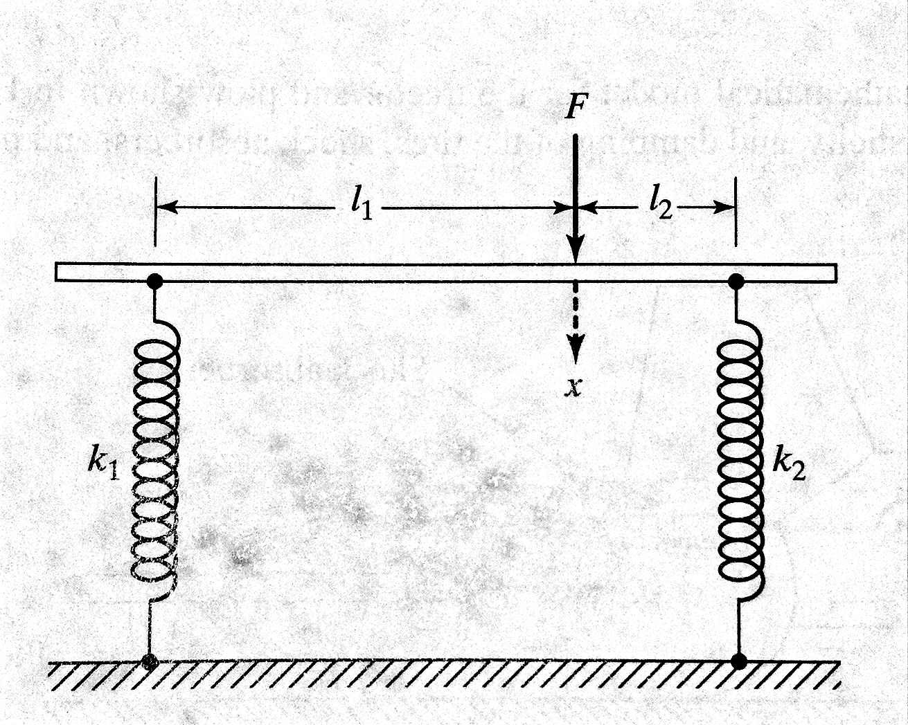 Solved Consider the following system. 2 springs with | Chegg.com
