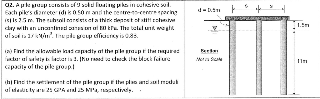 Solved Q2. A pile group consists of 9 solid floating piles | Chegg.com
