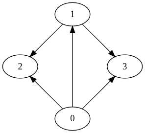 Solved What are the minimal and maximal elements of the | Chegg.com
