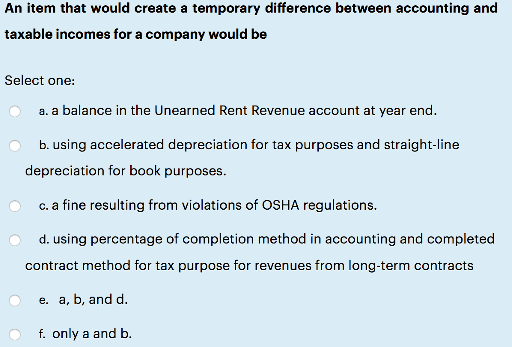 Solved An item that would create a temporary difference | Chegg.com