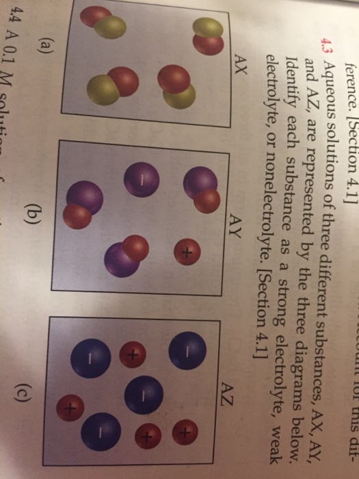 Solved Aqueous solutions of three different substances, AX, | Chegg.com