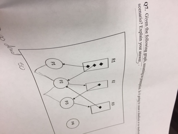 Solved Given the following graph, assuming no preemption is | Chegg.com
