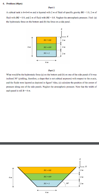 Solved A cubical tank is 6 times 6 times 6 and is layered | Chegg.com