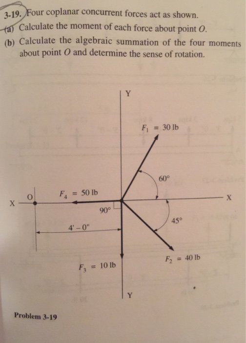 Solved Four coplanar concurrent forces act as shown. | Chegg.com