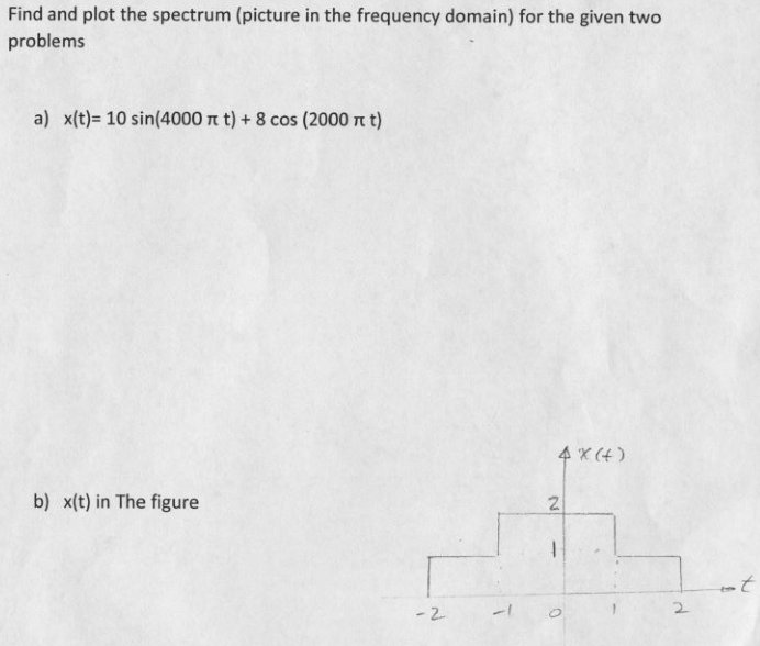 Solved Find and plot the spectrum (picture in the frequency | Chegg.com