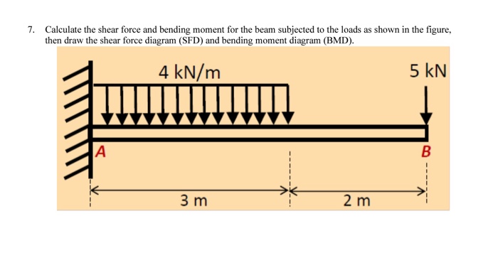(Solved) : 7 Calculate Shear Force Bending Moment Beam Subjected Loads ... (Solved) : 7 Calculate Shear Force Bending Moment Beam Subjected Loads ...