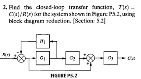 Solved 2. Find the closed-loop transfer function, T(s)= | Chegg.com