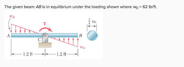 Solved The given beam AB is in equilibrium under the loading | Chegg.com
