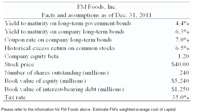 Solved Please refer to the information for FM Foods above. | Chegg.com