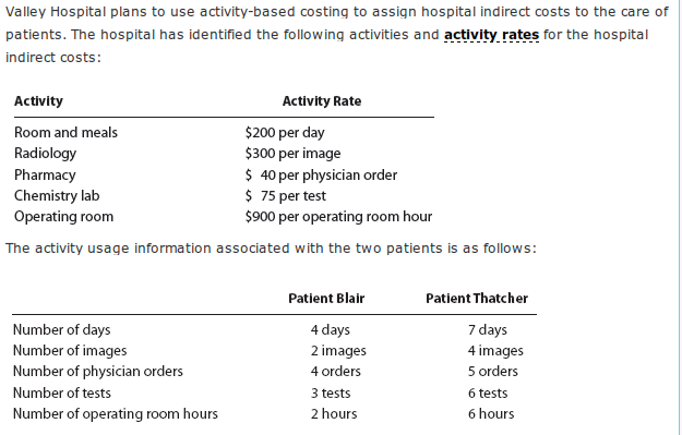 Solved Valley Hospital plans to use activity-based costing | Chegg.com