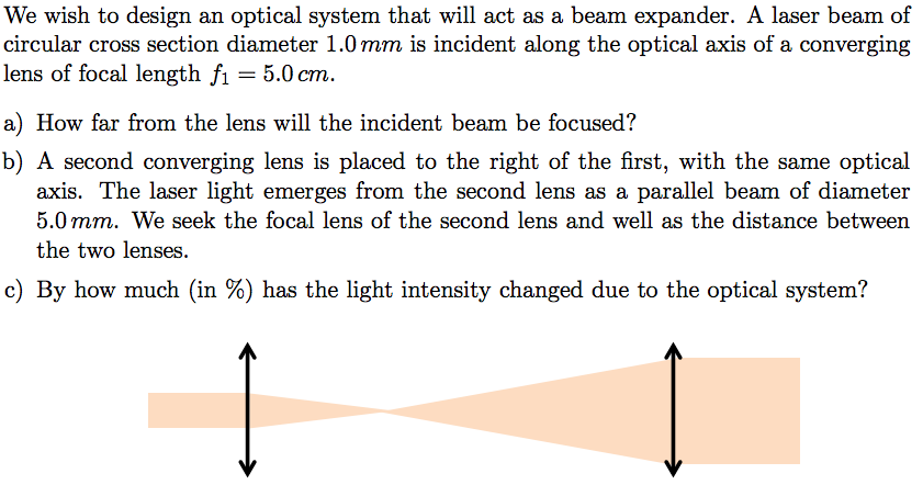Solved We wish to design an optical system that will act as | Chegg.com