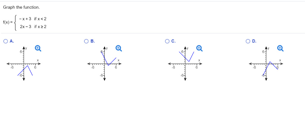 Solved Match the graph to the function listed whose graph | Chegg.com