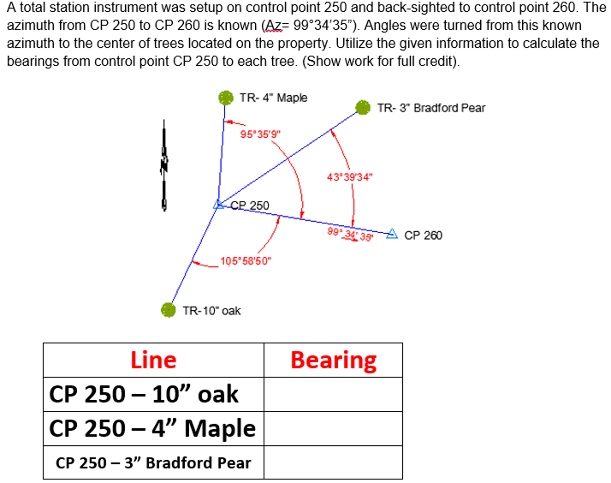 Solved A total station instrument was setup on control point | Chegg.com