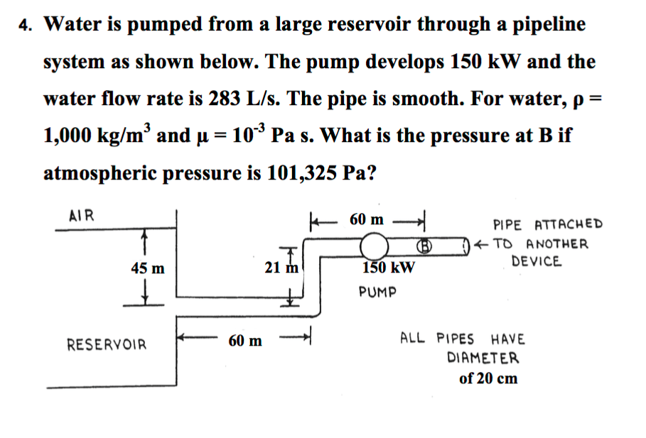 Solved Water is pumped from a large reservoir through a | Chegg.com