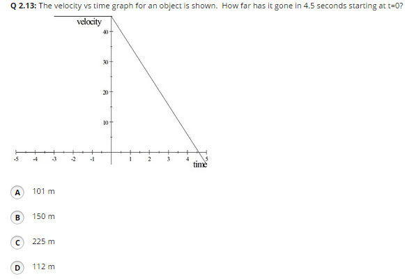 Solved Q 2.13: The velocity vs time graph for an object is | Chegg.com
