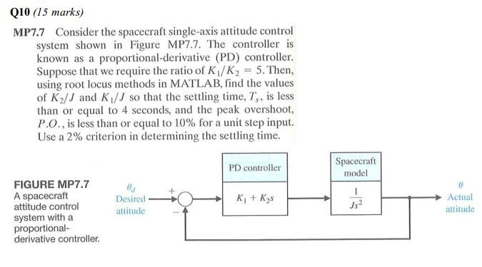 Solved Consider the spacecraft single-axis attitude control | Chegg.com