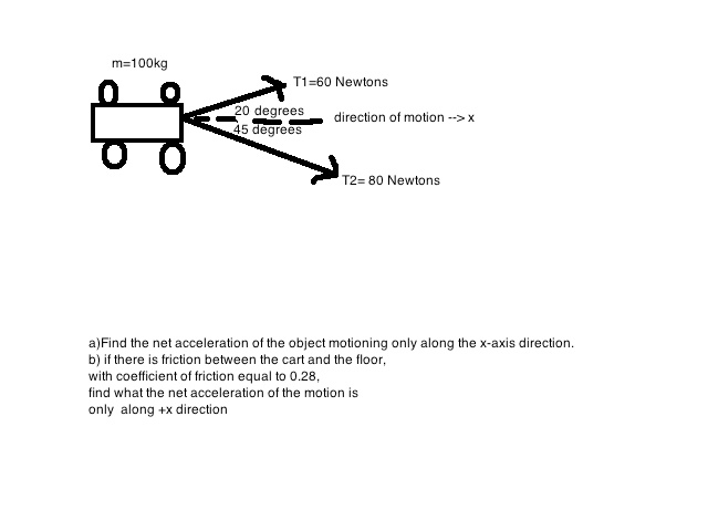 Solved a)Find the net acceleration of the object motioning | Chegg.com