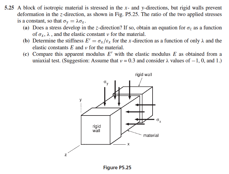 Solved A block of isotropic material is stressed in the x- | Chegg.com