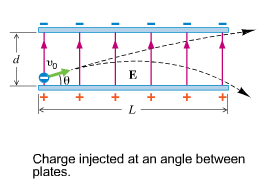 Solved Consider the parallel plates as shown above. Assume | Chegg.com