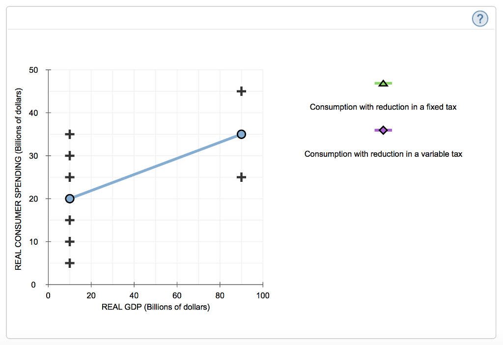 Solved The main difference between variable taxes and fixed | Chegg.com