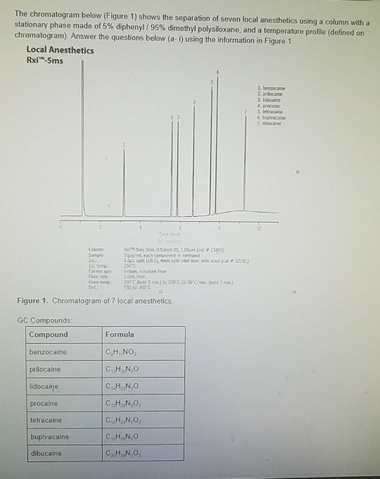 Solved The chromatogram below (Figure 1) shows the | Chegg.com