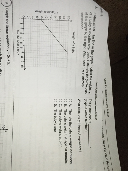 Solved Estimation The line in the graph models the weight, | Chegg.com