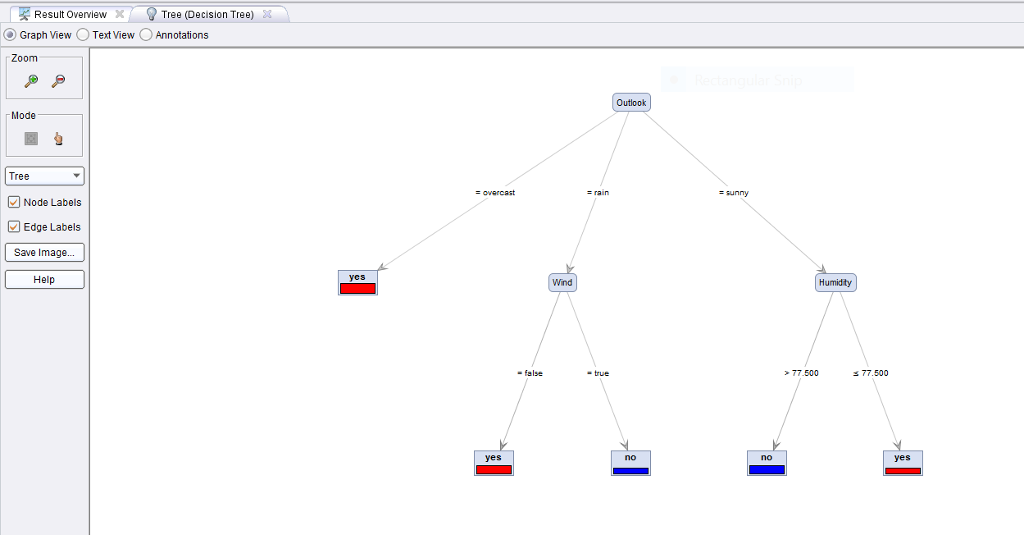 Solved The table that showing down is data about weather | Chegg.com