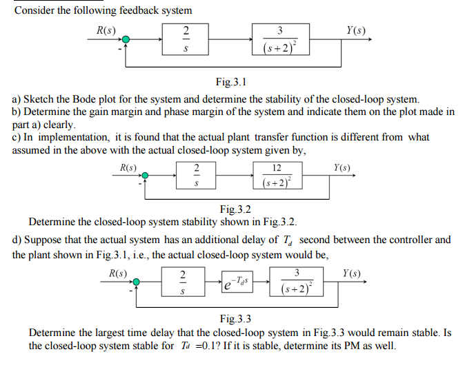 Solved Consider the following feedback system a) Sketch the | Chegg.com
