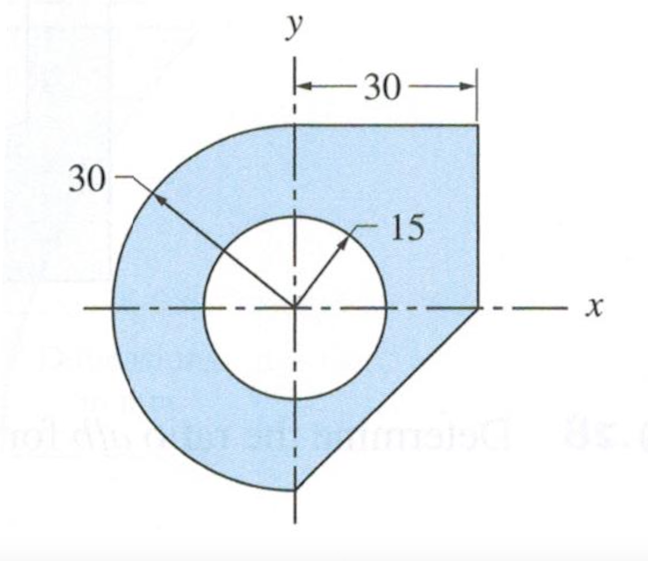 Determine moments of inertia Ix, Iy and Ixy of the | Chegg.com