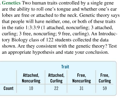 Solved Genetics Two human traits controlled by a single gene | Chegg.com