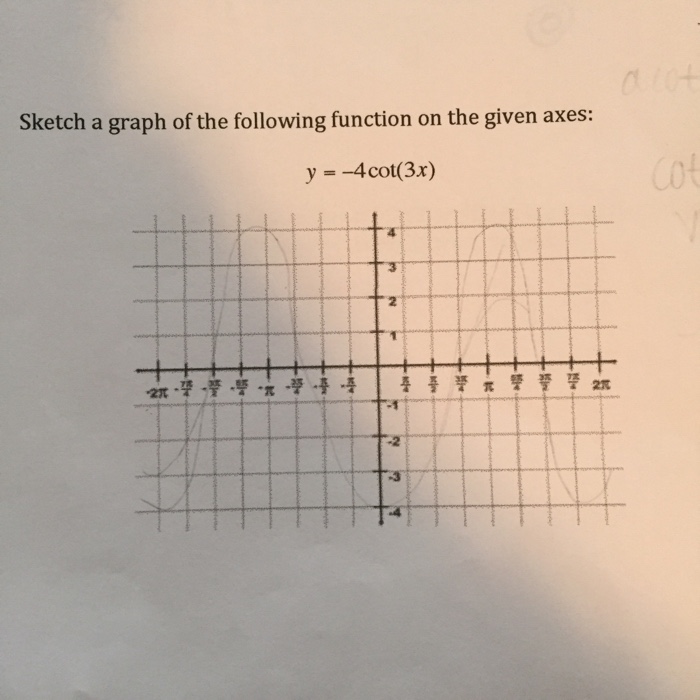 Solved How would I put this into a graphing calculator to | Chegg.com
