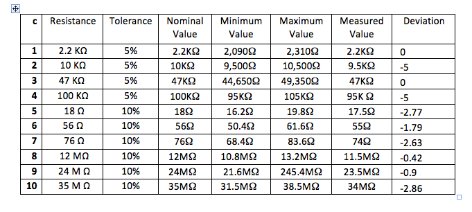 Solved 2nd Band Red 4th Band Gold Resistance Tolerance 1st | Chegg.com