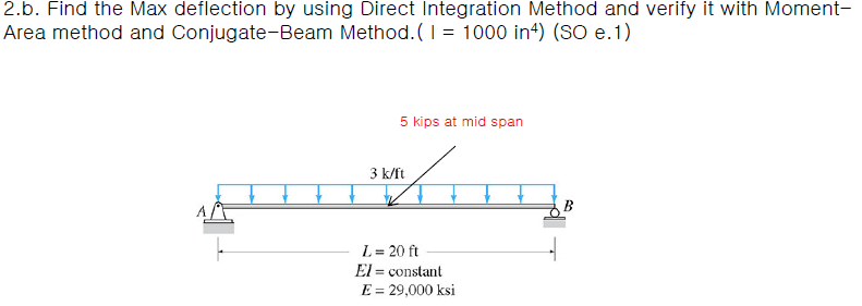 Solved Find the Max deflection by using Direct Integration | Chegg.com