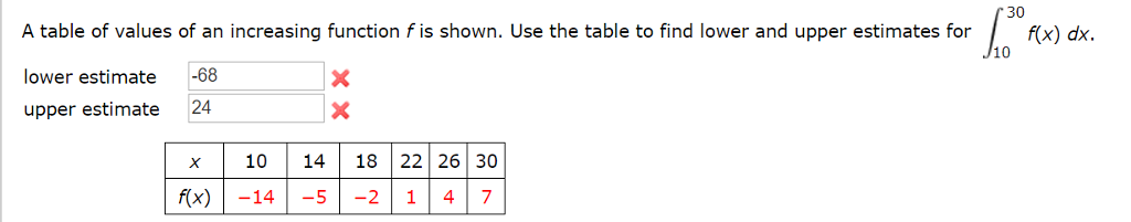 Solved 30 A table of values of an increasing function f is | Chegg.com