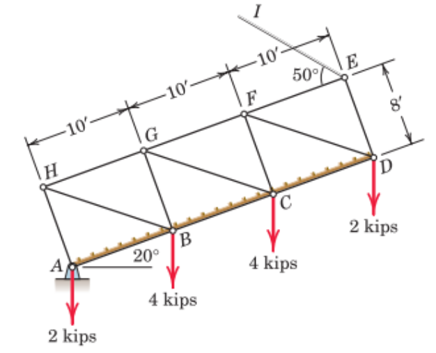 Solved STATIC The drawbridge illustrated in the figure is | Chegg.com