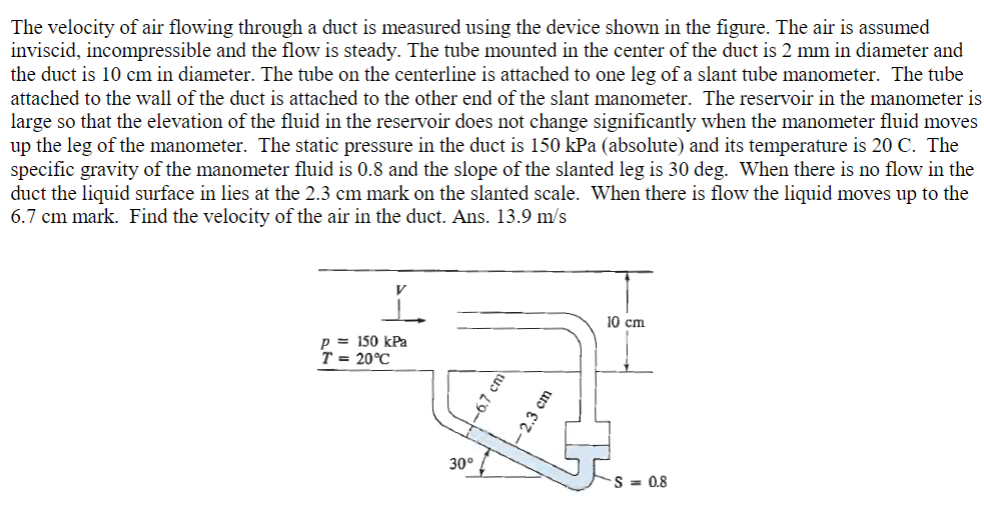 Solved The velocity of air flowing through a duct is | Chegg.com